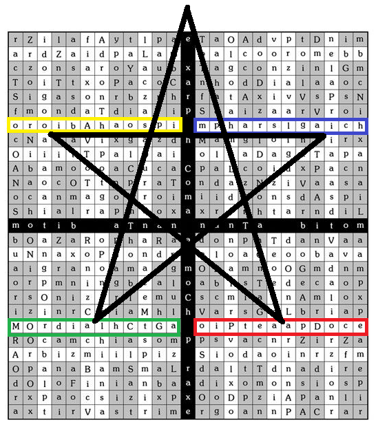 The Pentagram | Magic Pure and Simple