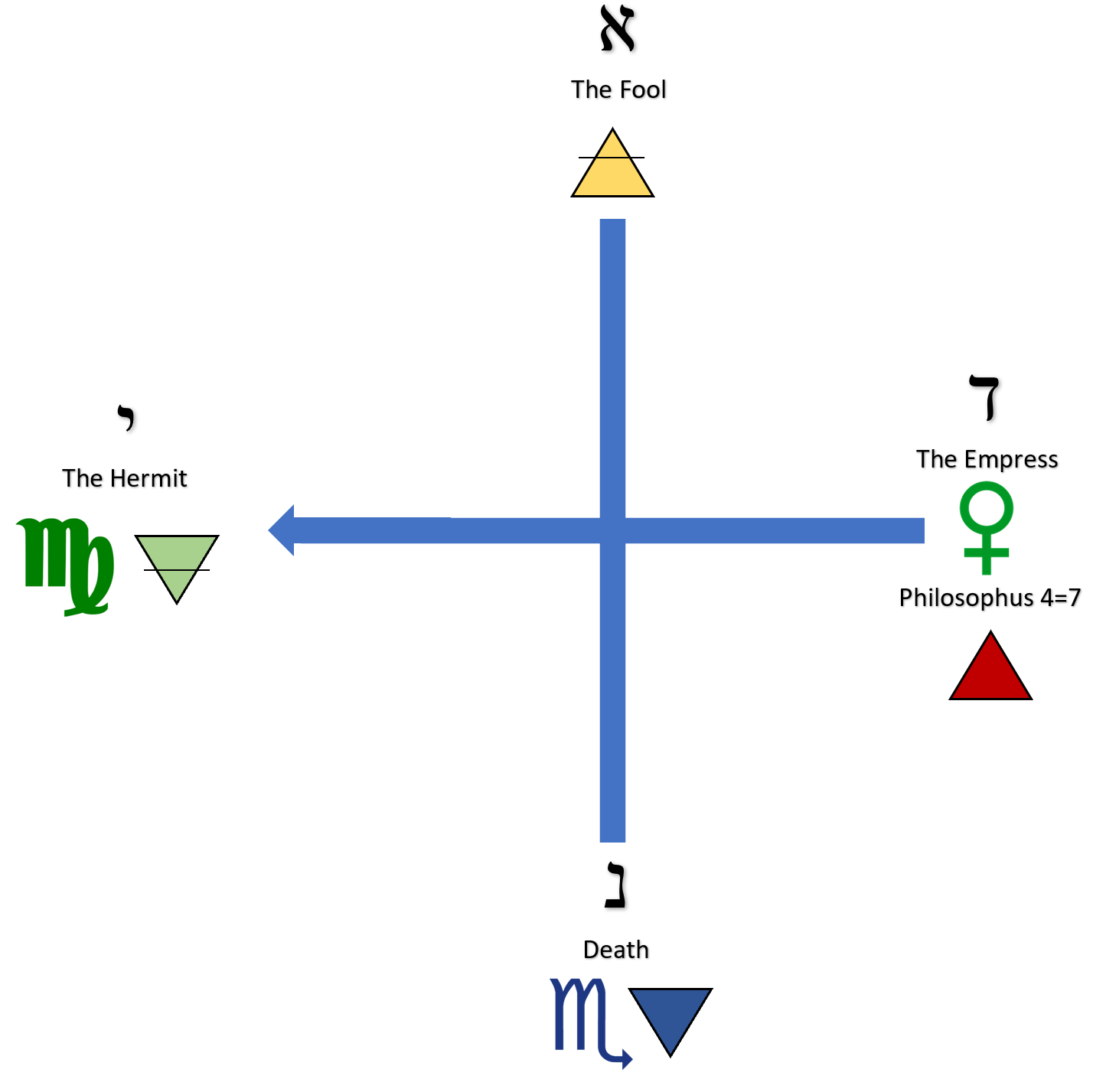 Malkuth – The tenth sphirah of the tree of life and the divine name ...