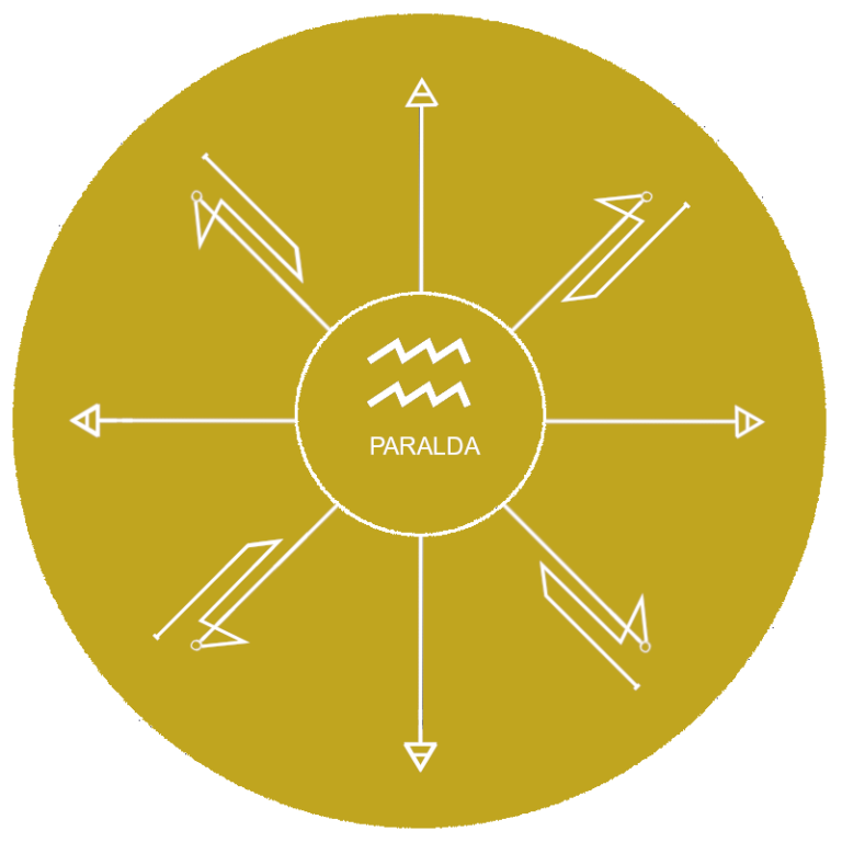 The 4 Elemental Kings | Magic Pure and Simple